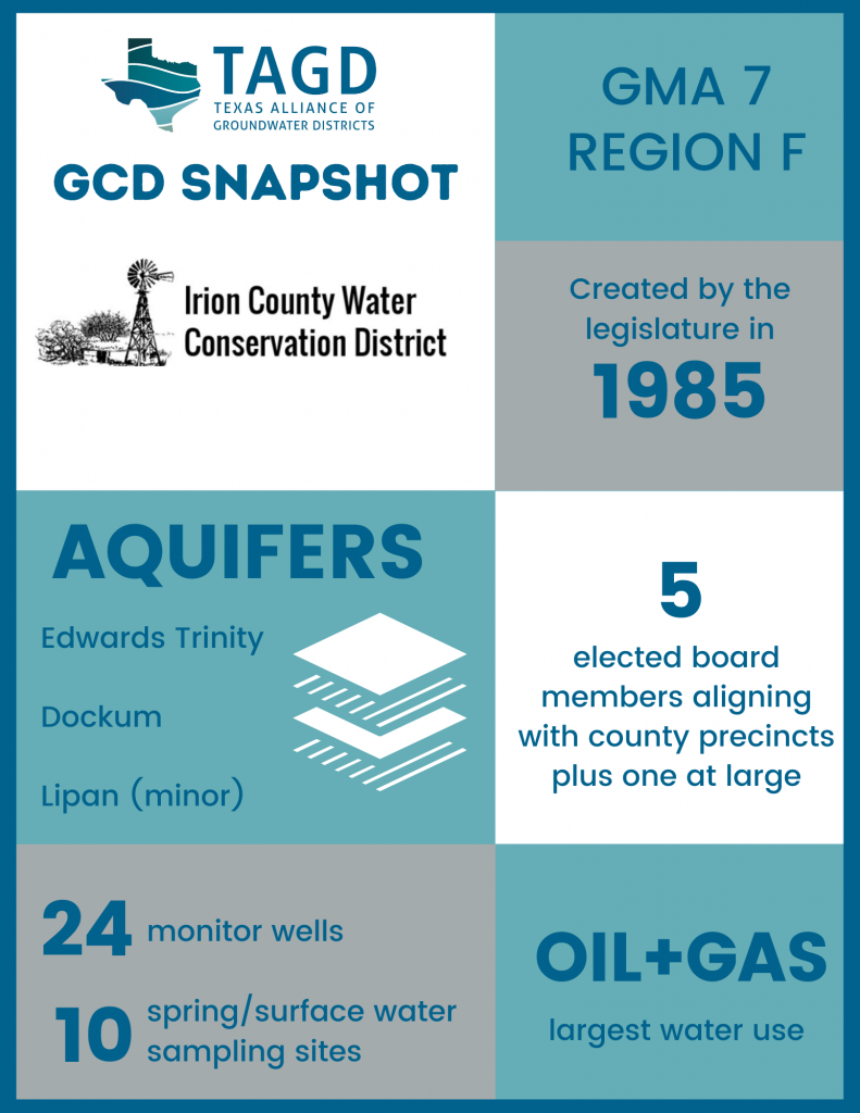 Irion County WCD | The Texas Alliance of Groundwater Districts